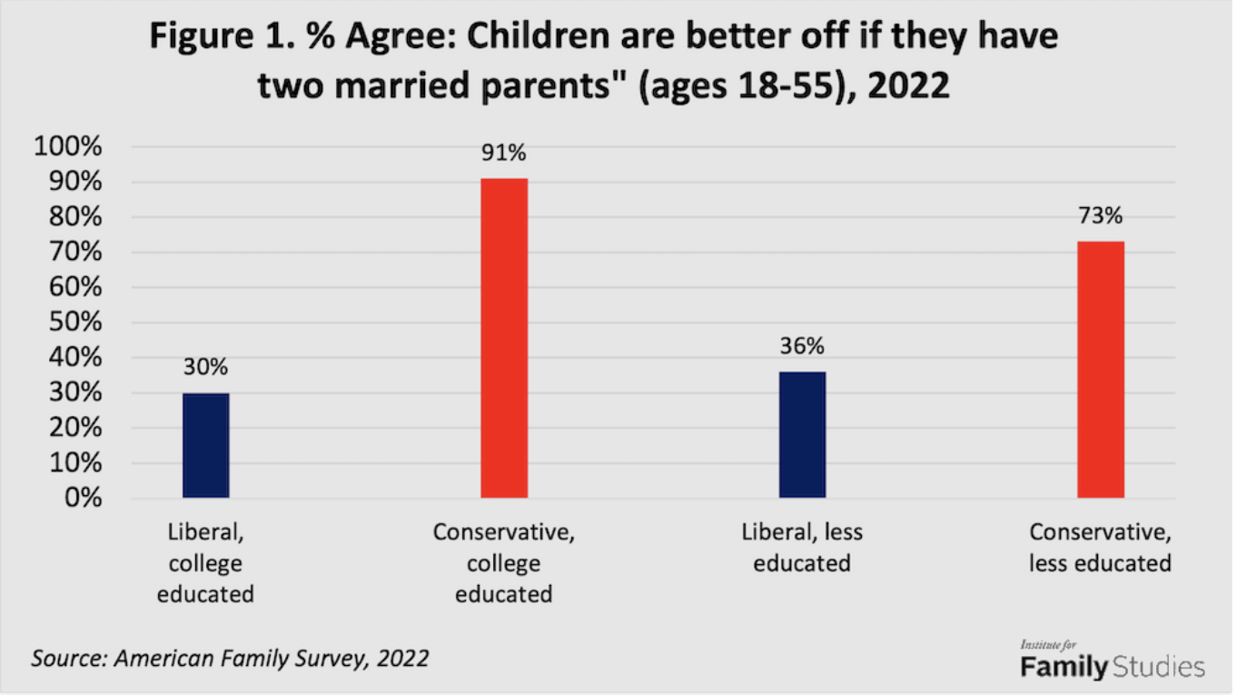 Do Two Parents Matter More Than Ever? | Institute for Family Studies